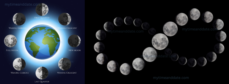 Significance of Lunar Calendar: History, Usage, 11 days shorter than ...